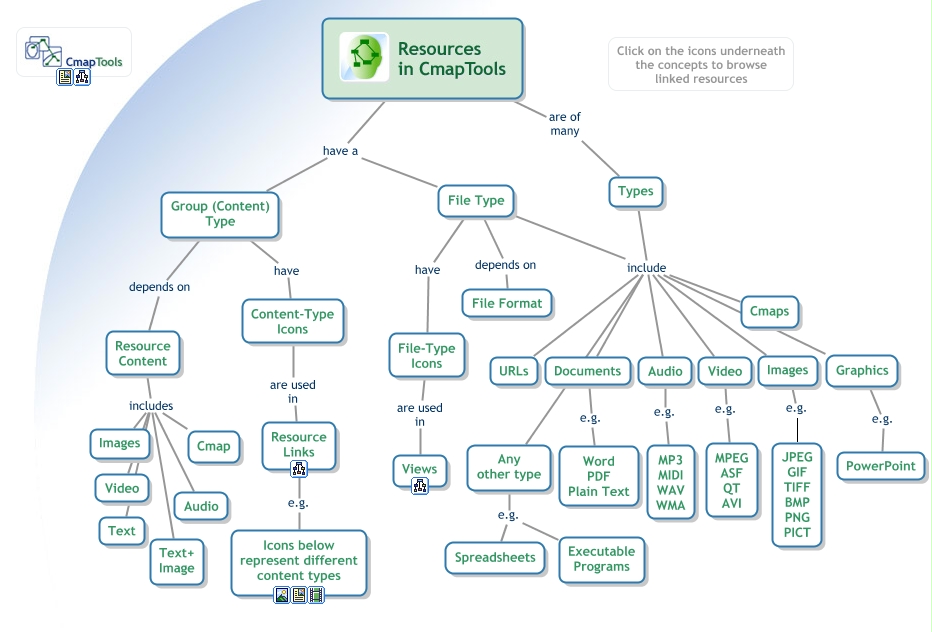 CmapTools - Resource Types - What types of resources are supported in CmapTools